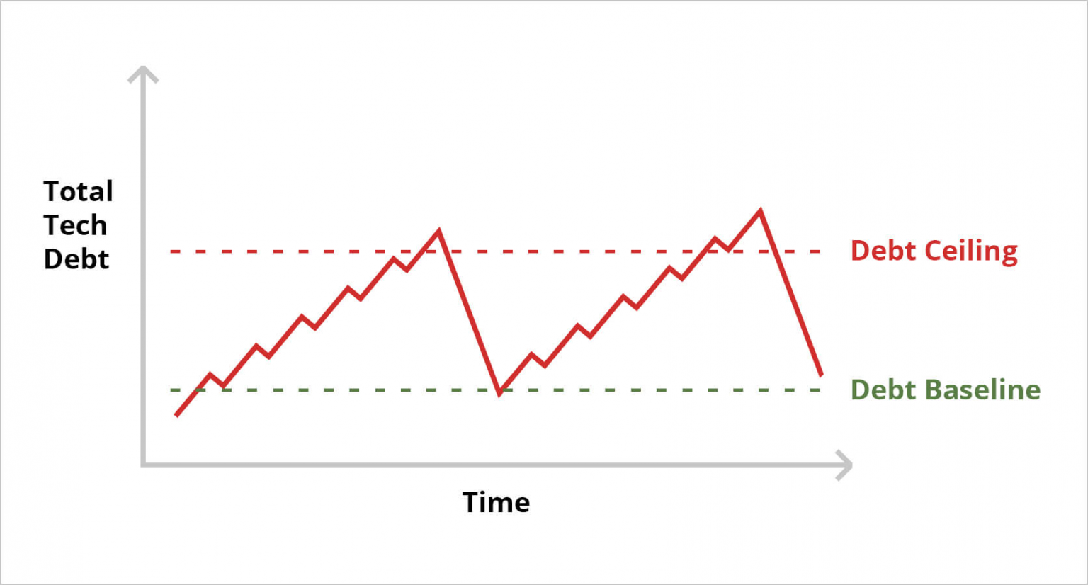 Managing technical debt at an agile company - Vadim Kravcenko